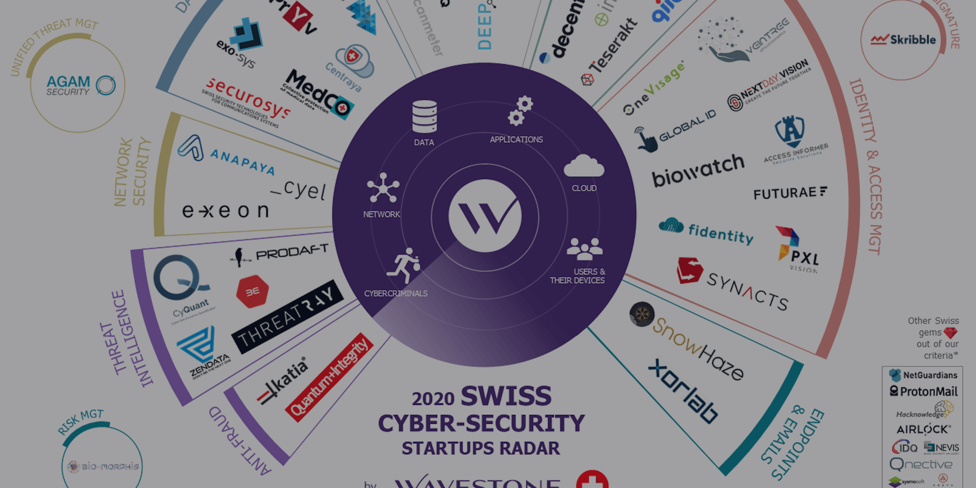 Anapaya honored for advancing network security